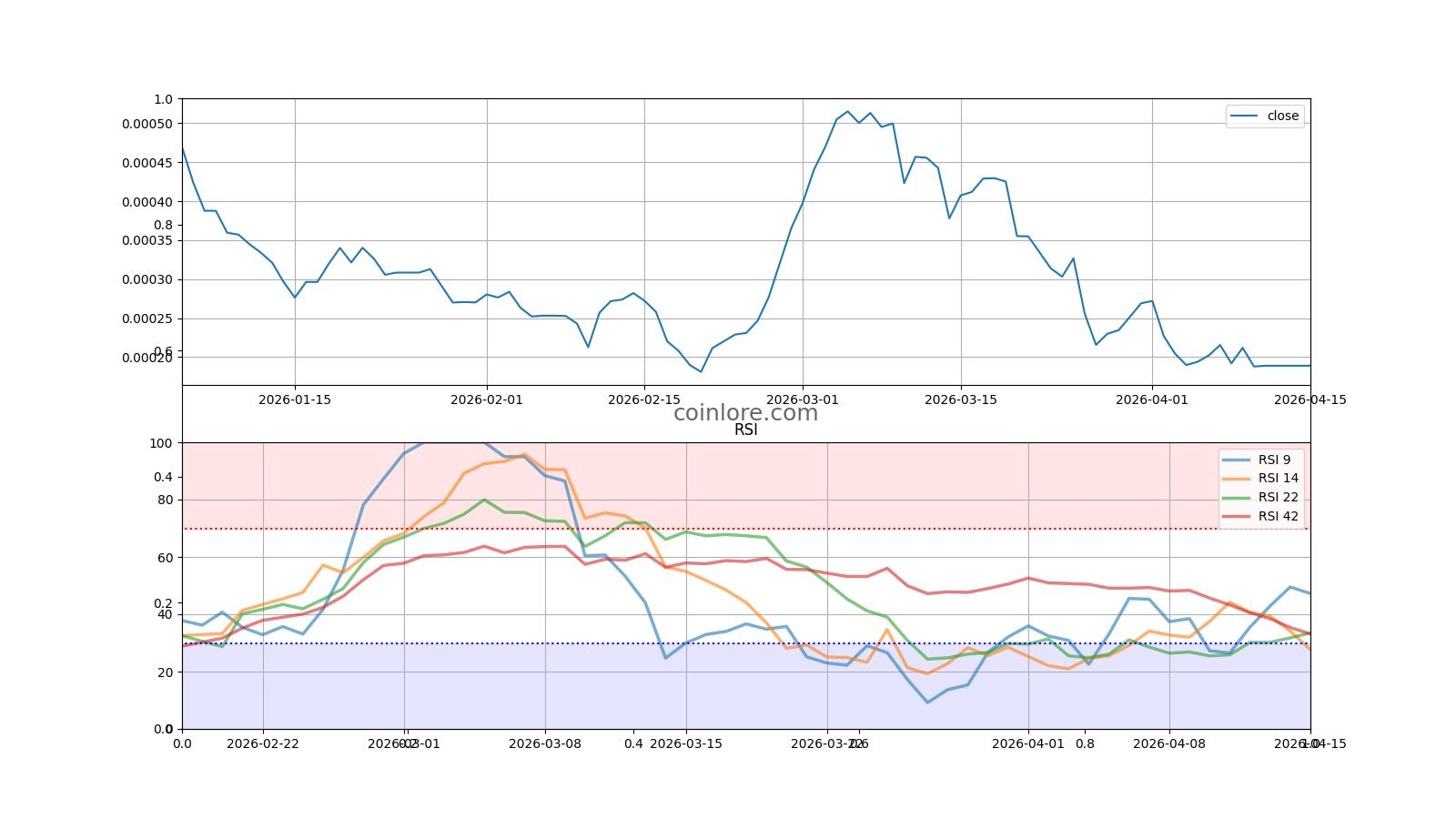 QLINDO RSI indicator