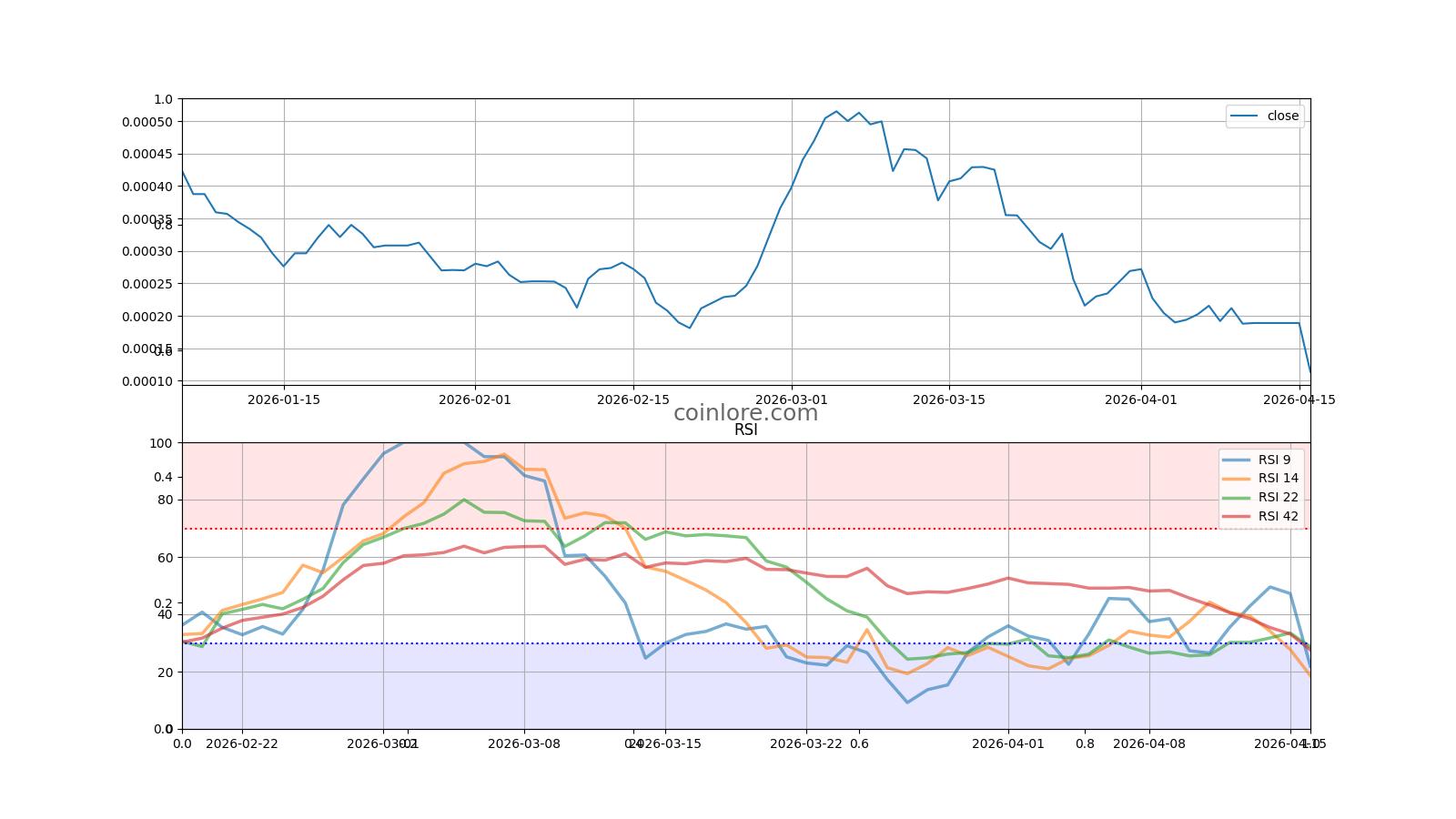QLINDO RSI indicator