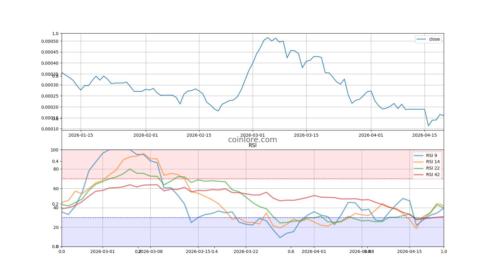 QLINDO RSI indicator
