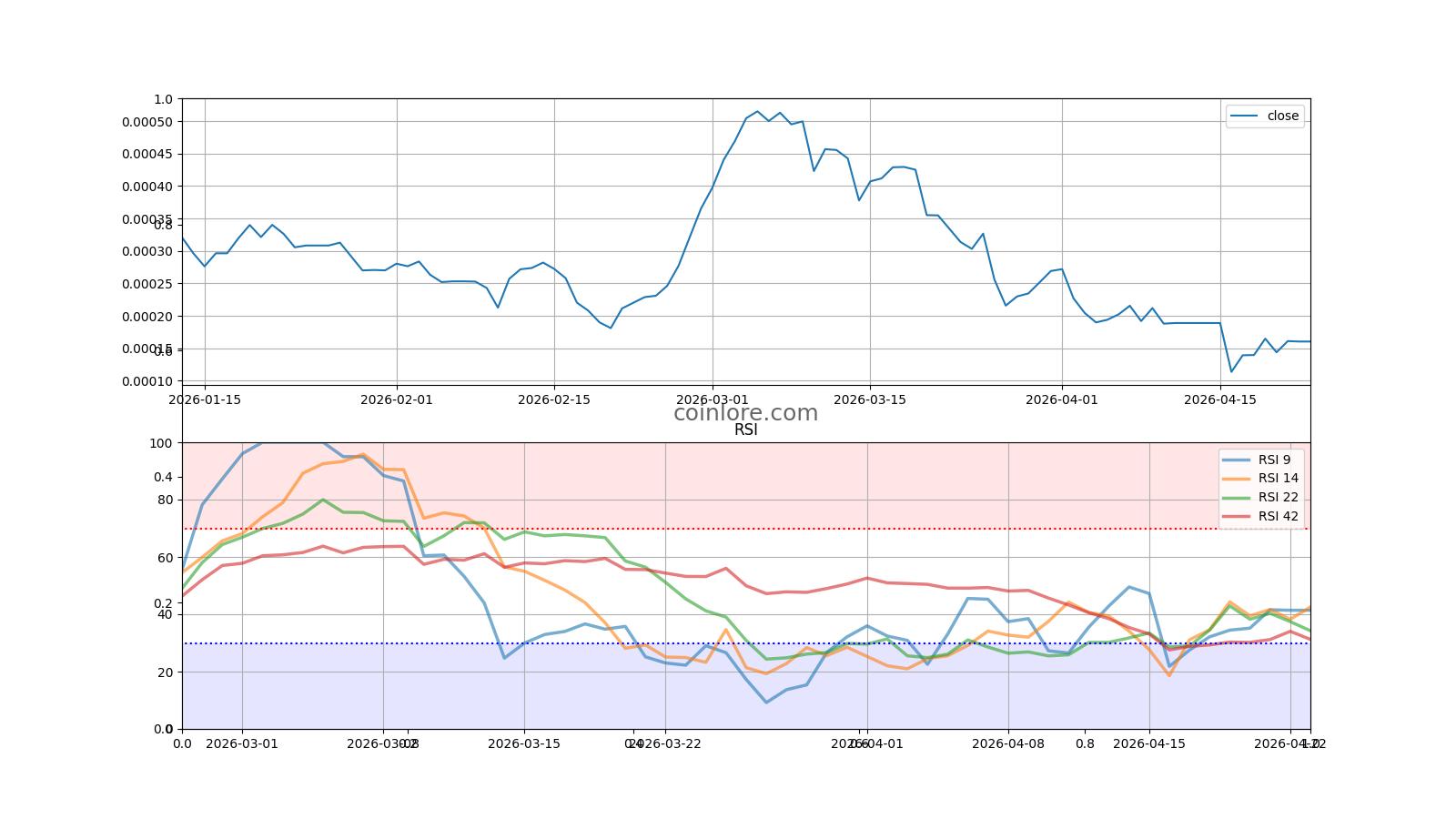 QLINDO RSI indicator