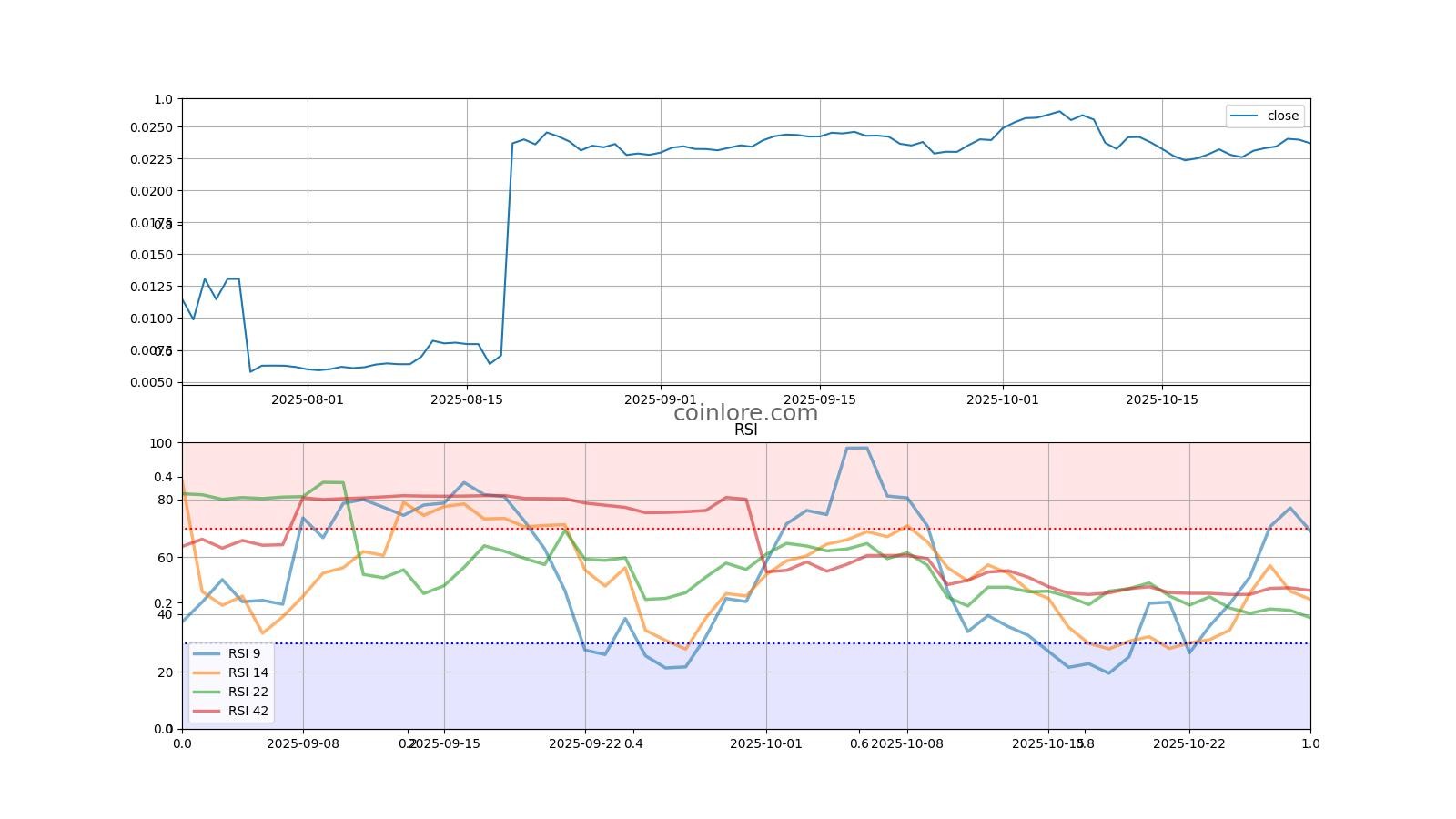 QLC Chain RSI indicator