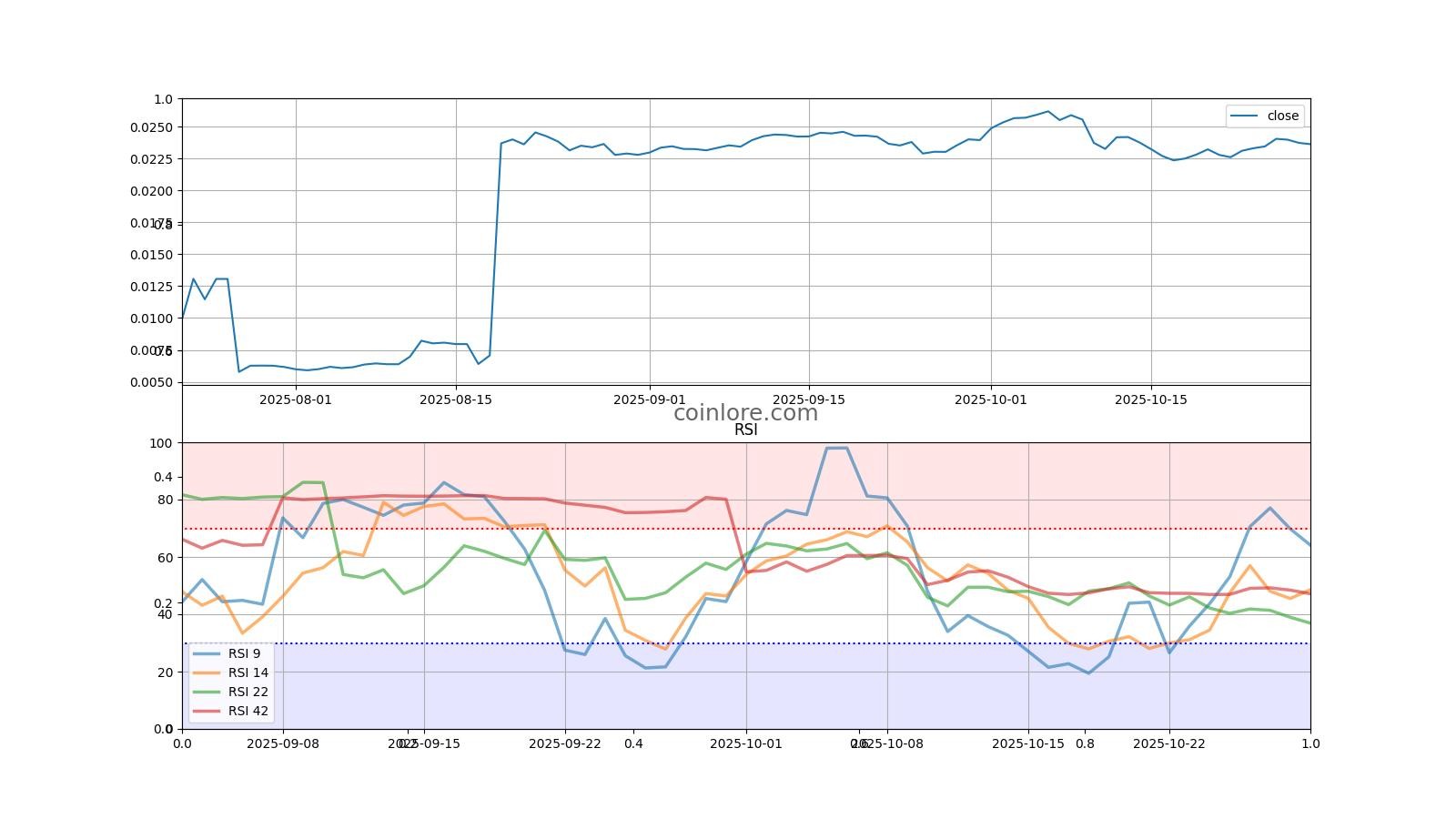 QLC Chain RSI indicator