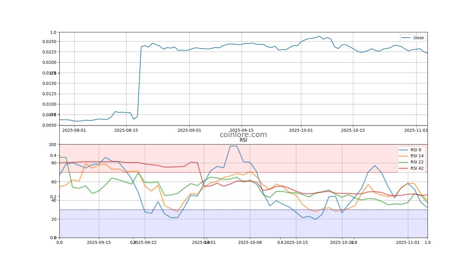 QLINK RSI indicator