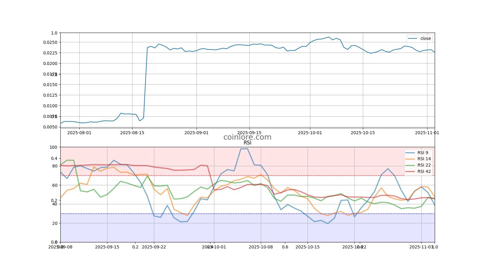 QLC Chain RSI indicator