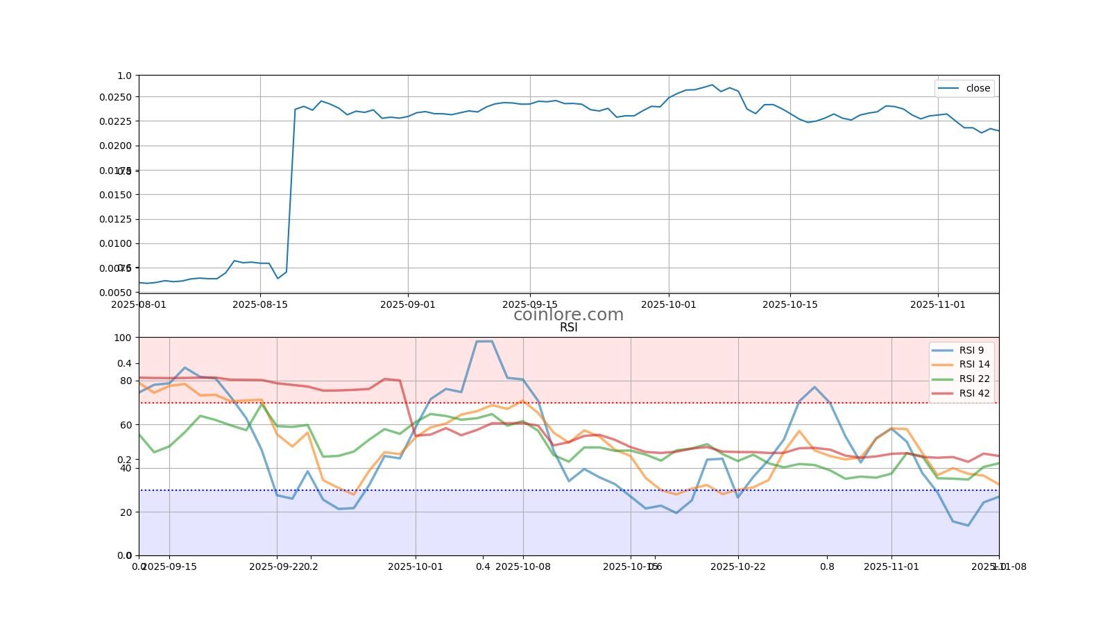 QLC Chain RSI indicator