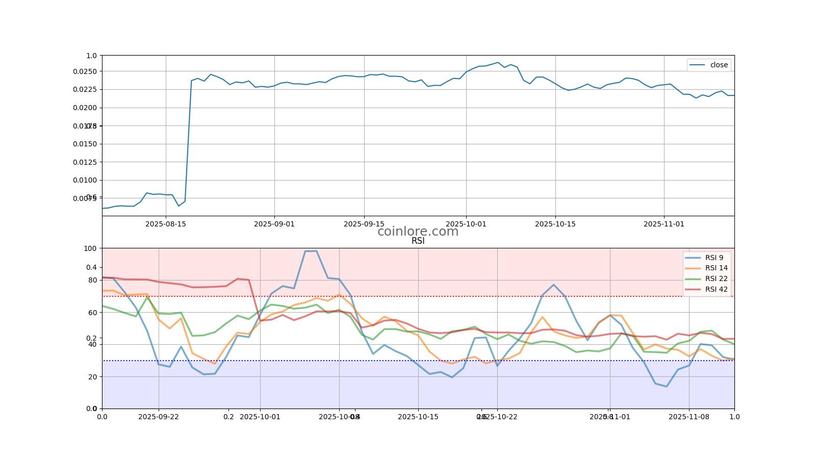 QLC Chain RSI indicator