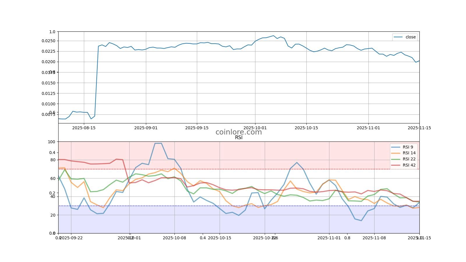 QLC Chain RSI indicator