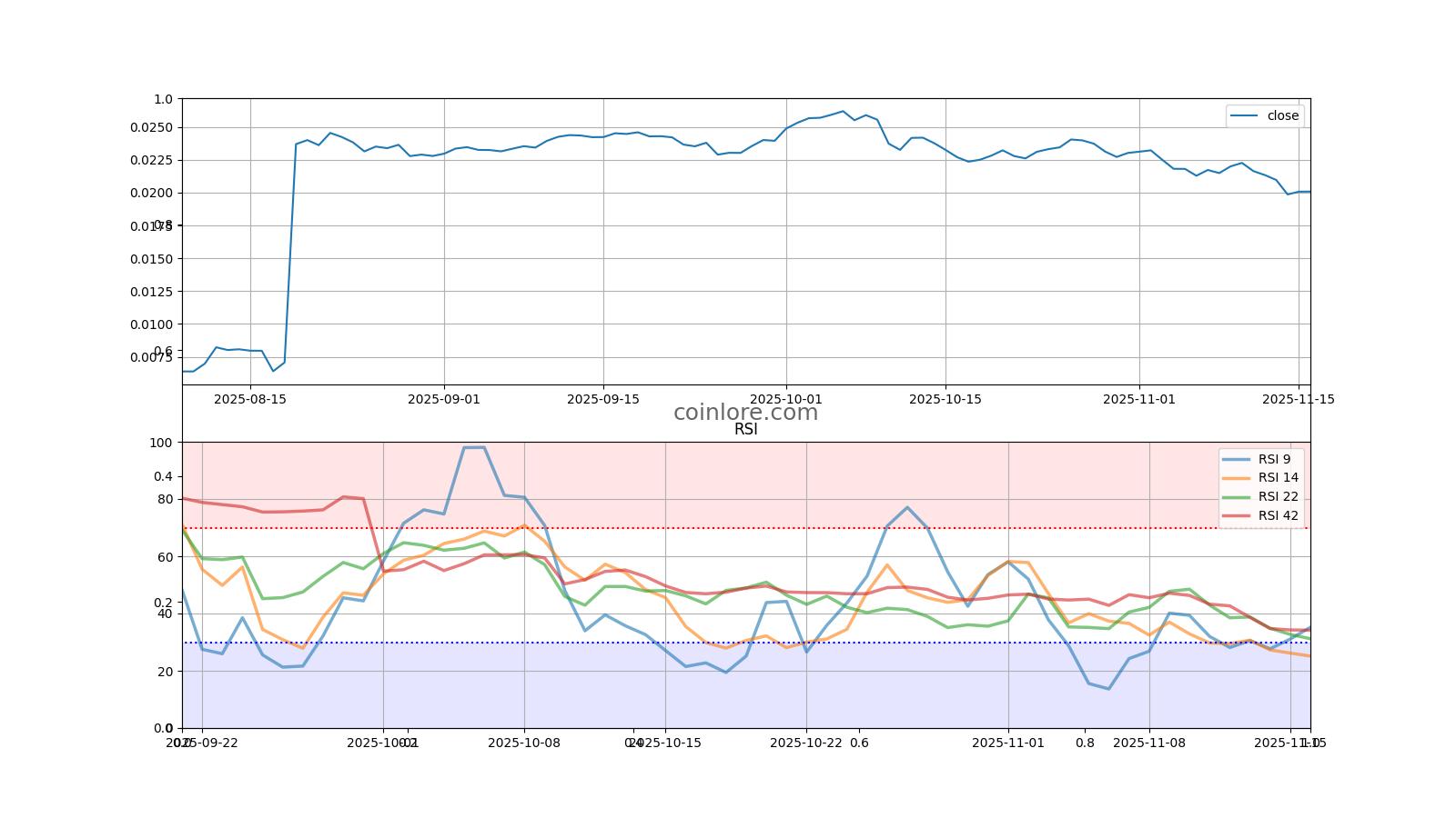 QLC Chain RSI indicator