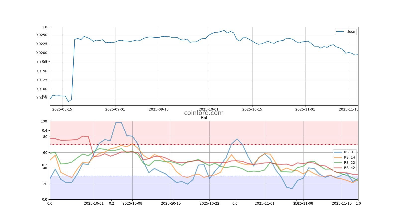 QLC Chain RSI indicator