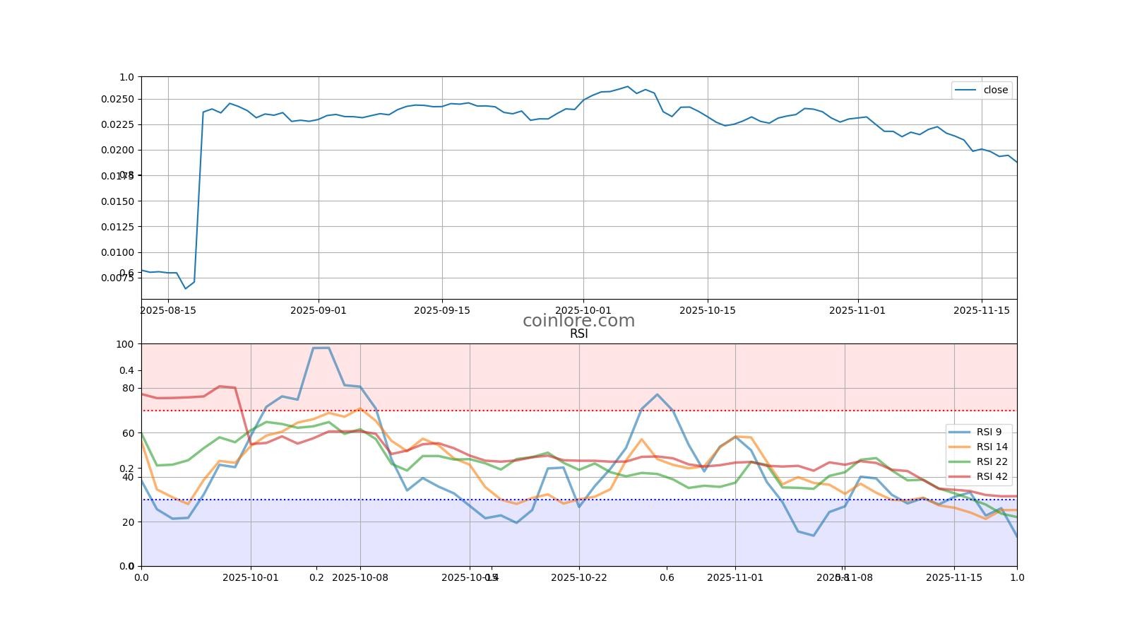 QLC Chain RSI indicator