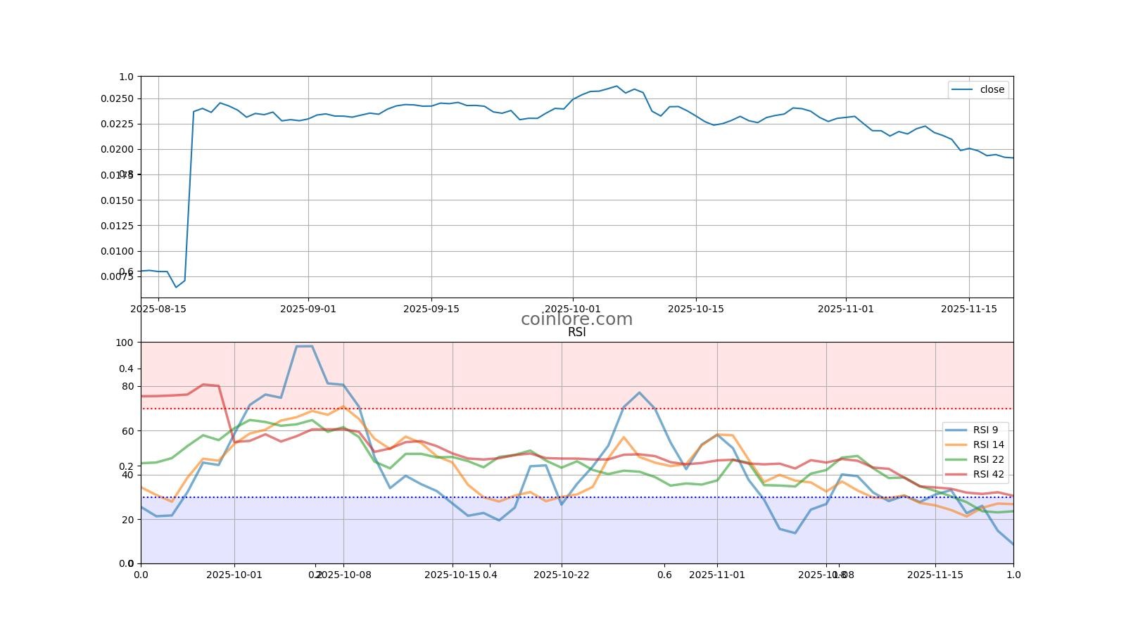 QLC Chain RSI indicator