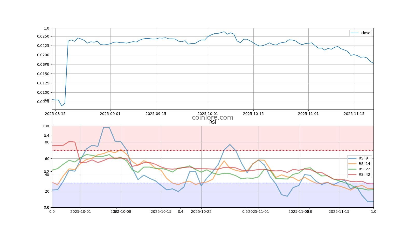 QLC Chain RSI indicator