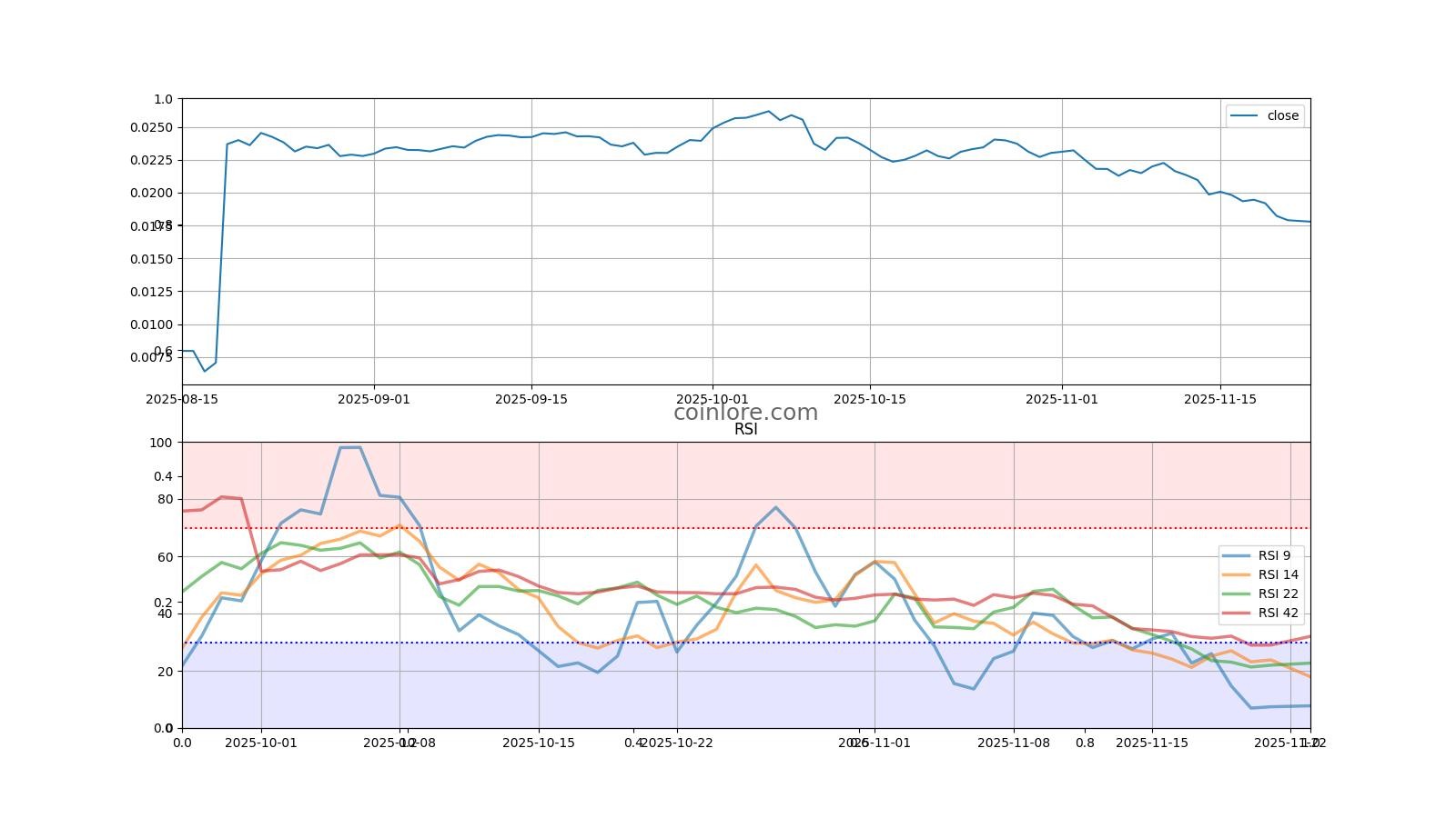 QLC Chain RSI indicator