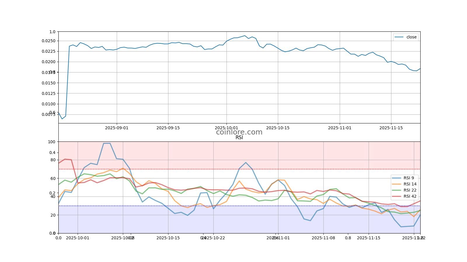 QLC Chain RSI indicator
