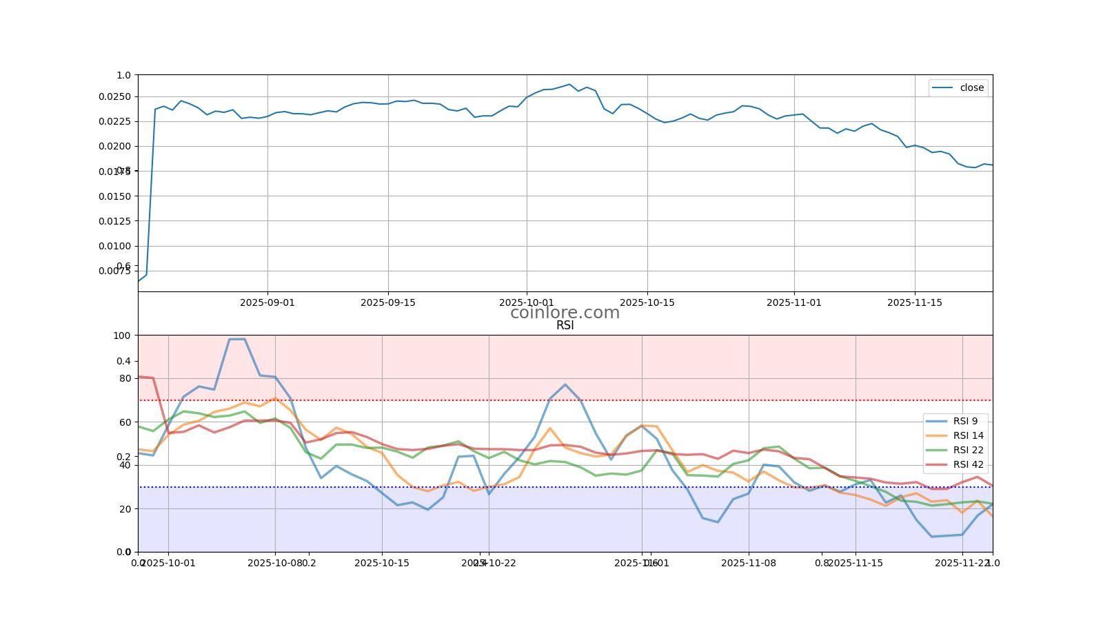 QLC Chain RSI indicator