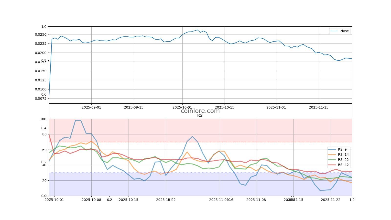QLC Chain RSI indicator