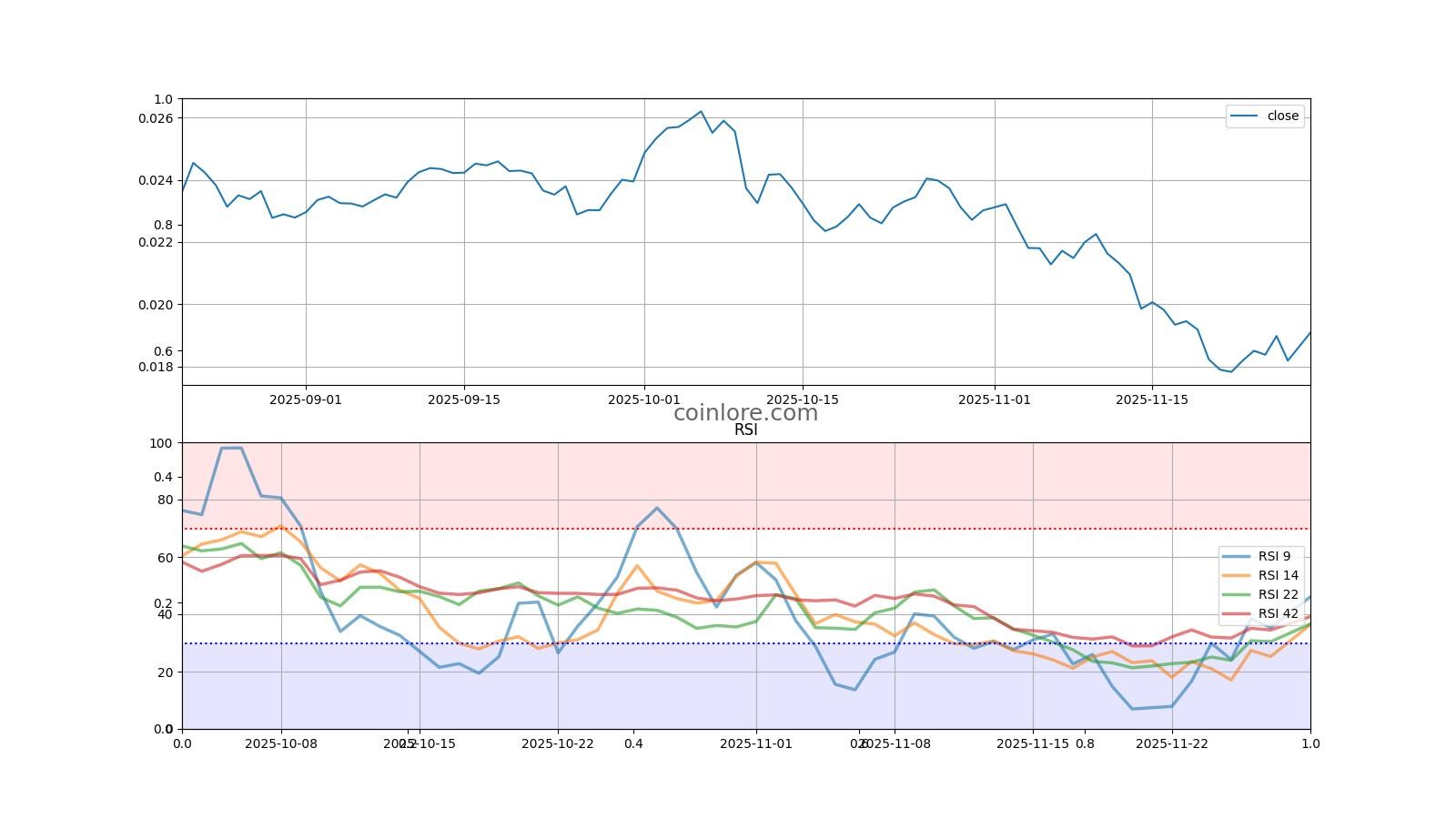QLC Chain RSI indicator