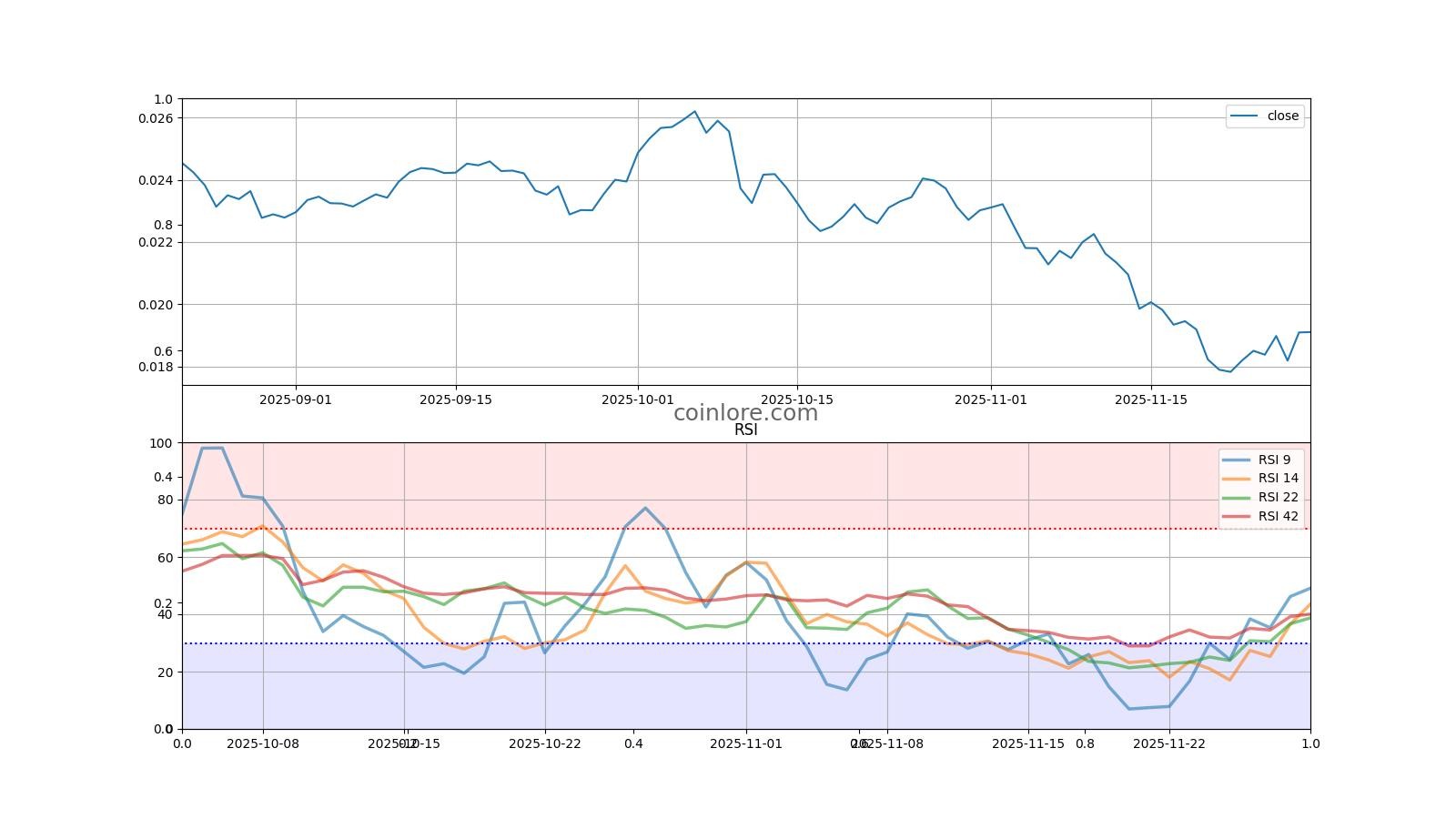 QLC Chain RSI indicator