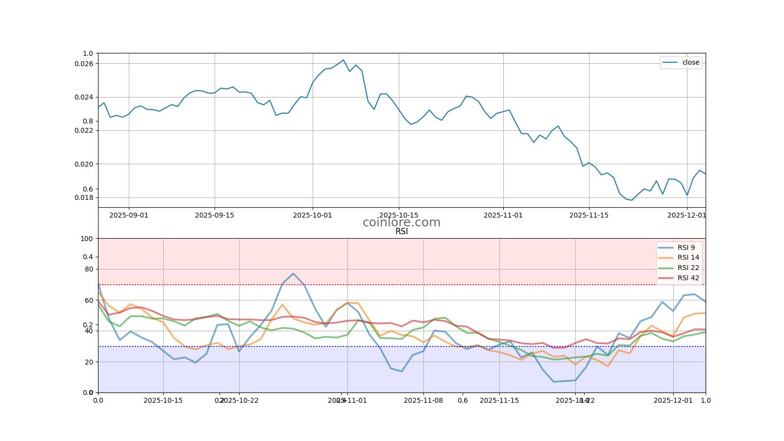 QLC Chain RSI indicator