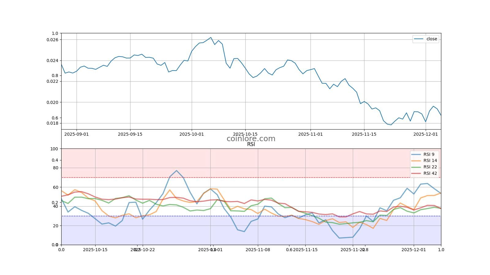 QLC Chain RSI indicator