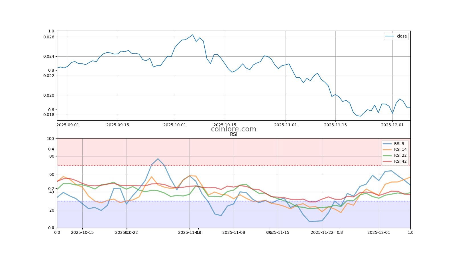 QLC Chain RSI indicator