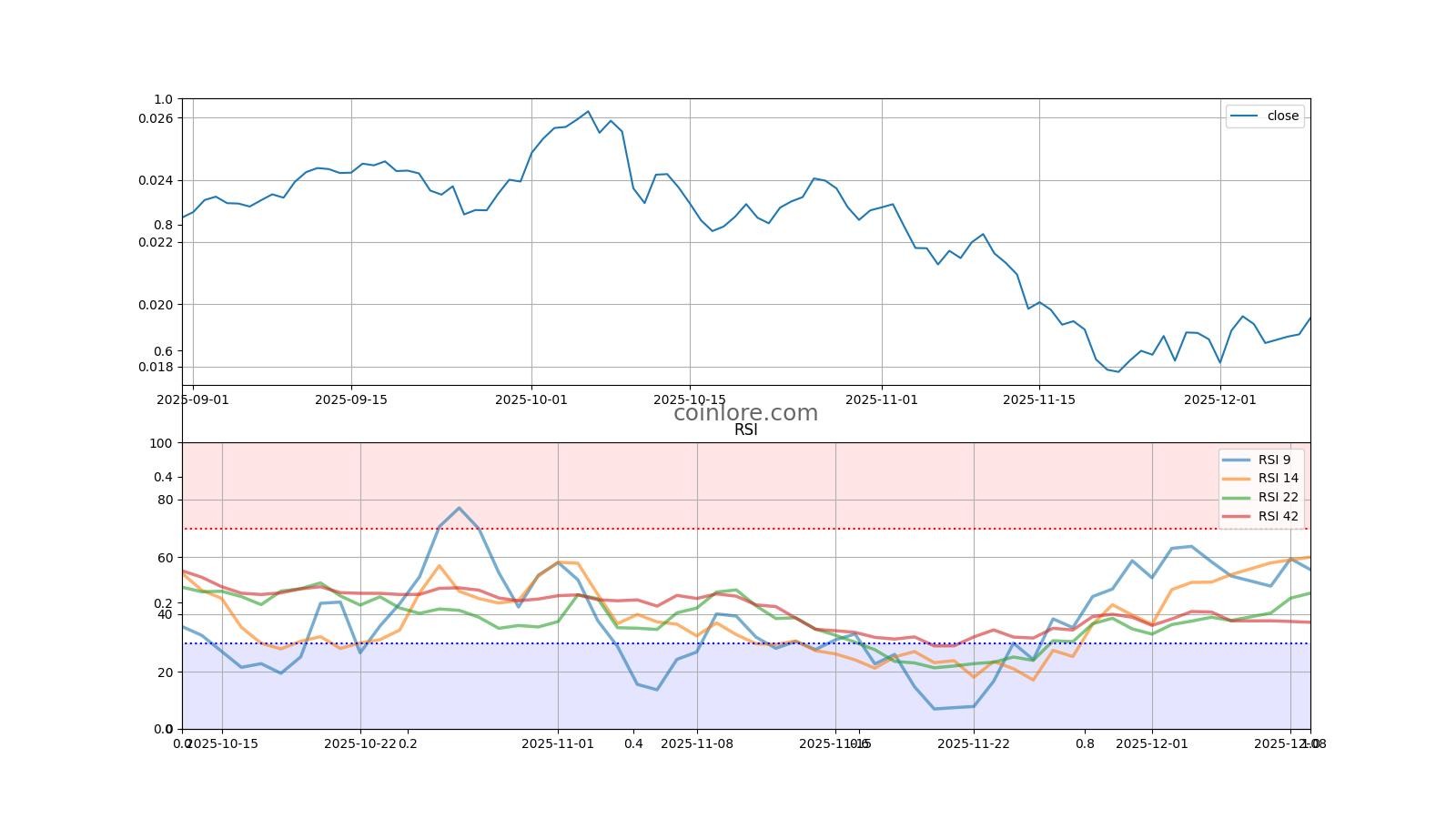 QLC Chain RSI indicator
