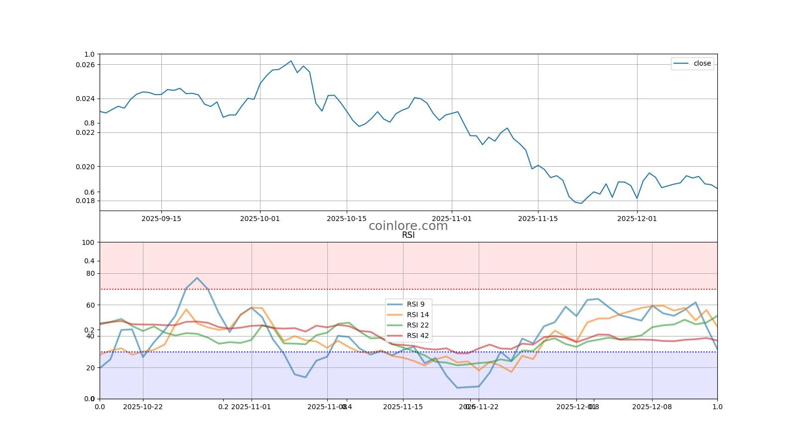 QLC Chain RSI indicator