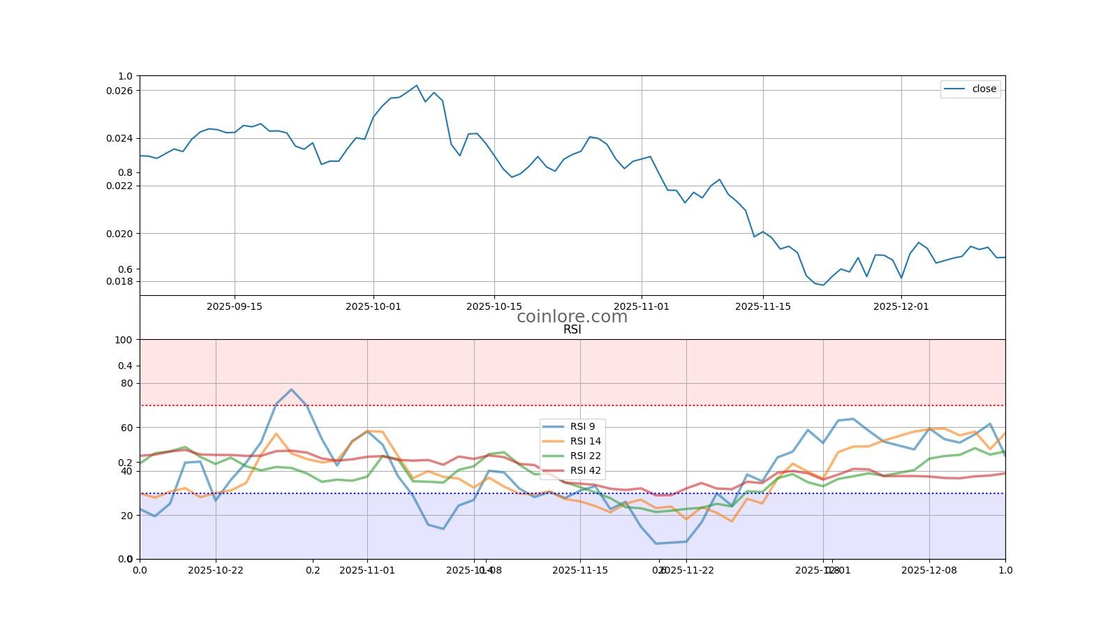 QLC Chain RSI indicator