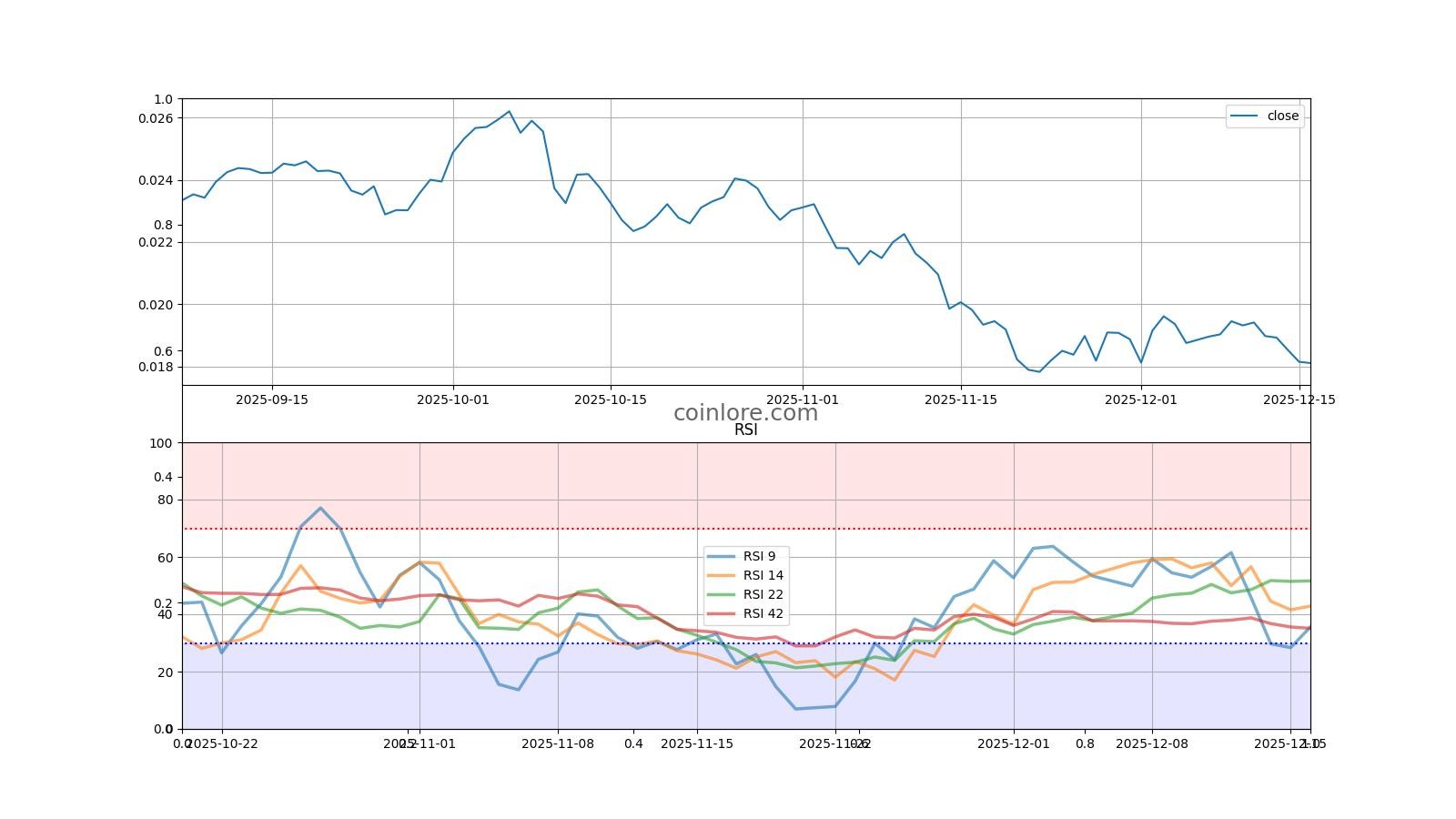 QLC Chain RSI indicator