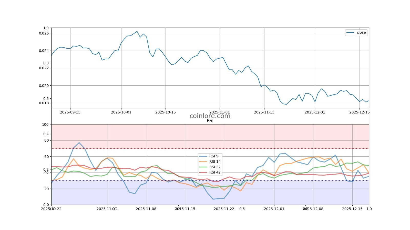 QLC Chain RSI indicator