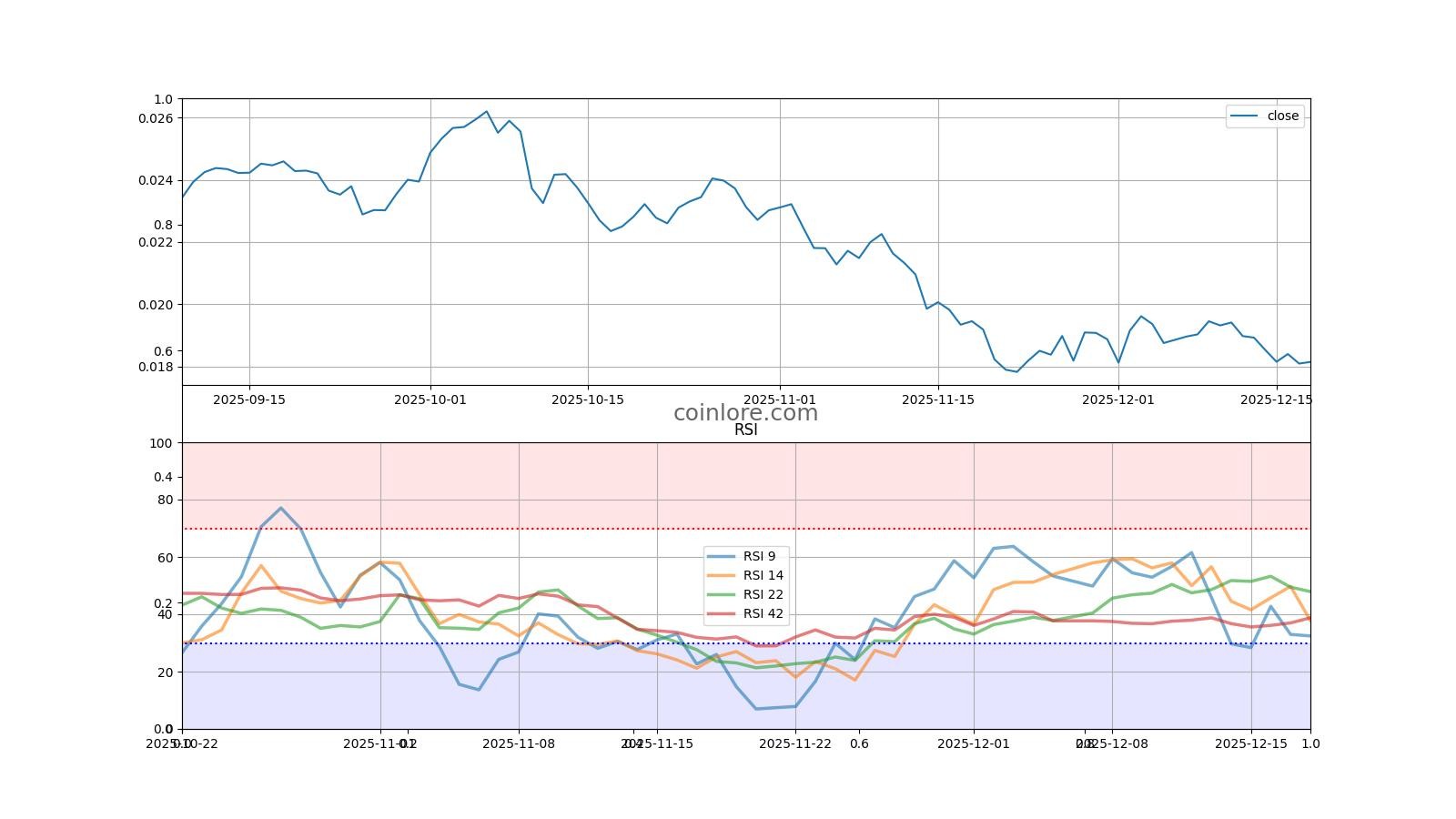 QLINK RSI indicator