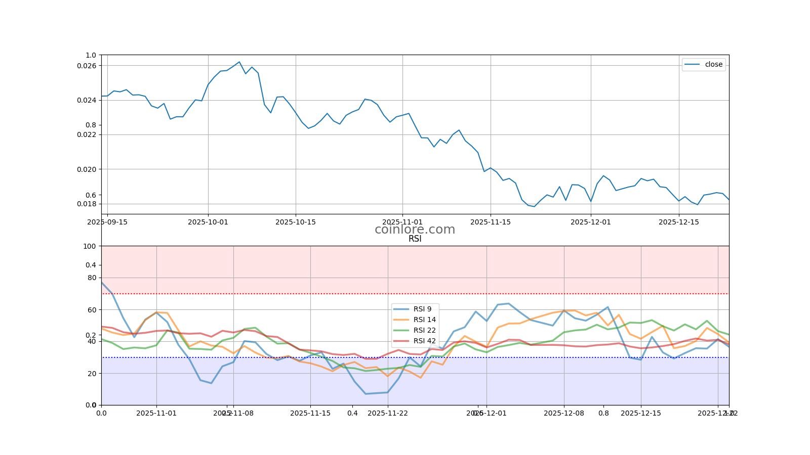 QLC Chain RSI indicator