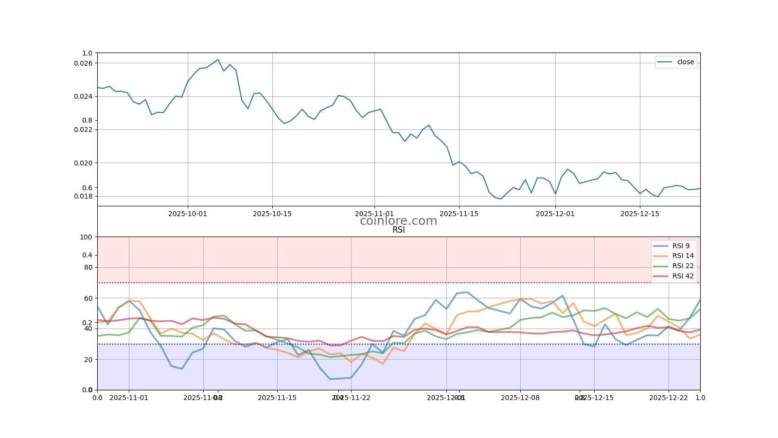 QLC Chain RSI indicator