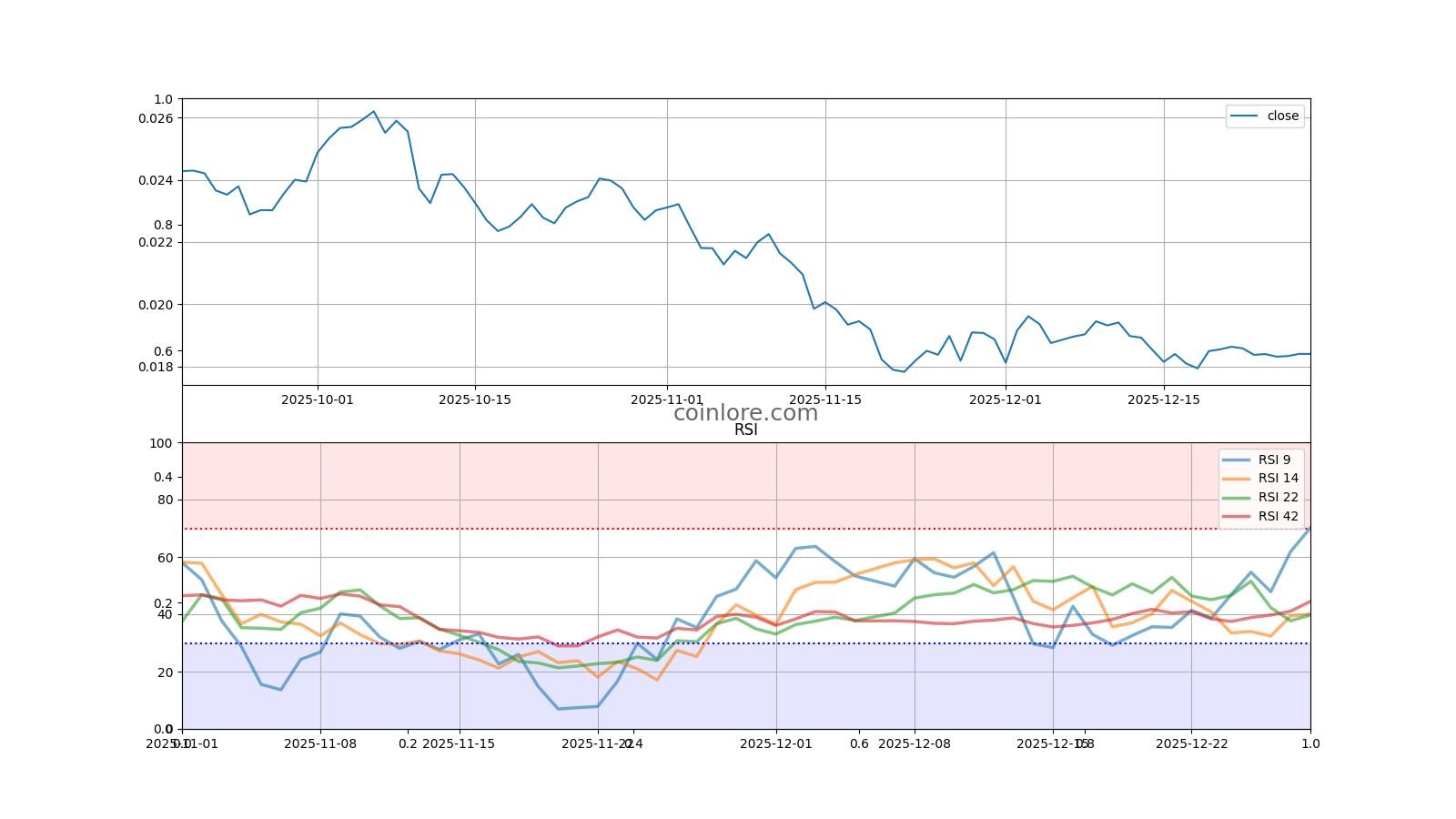 QLC Chain RSI indicator