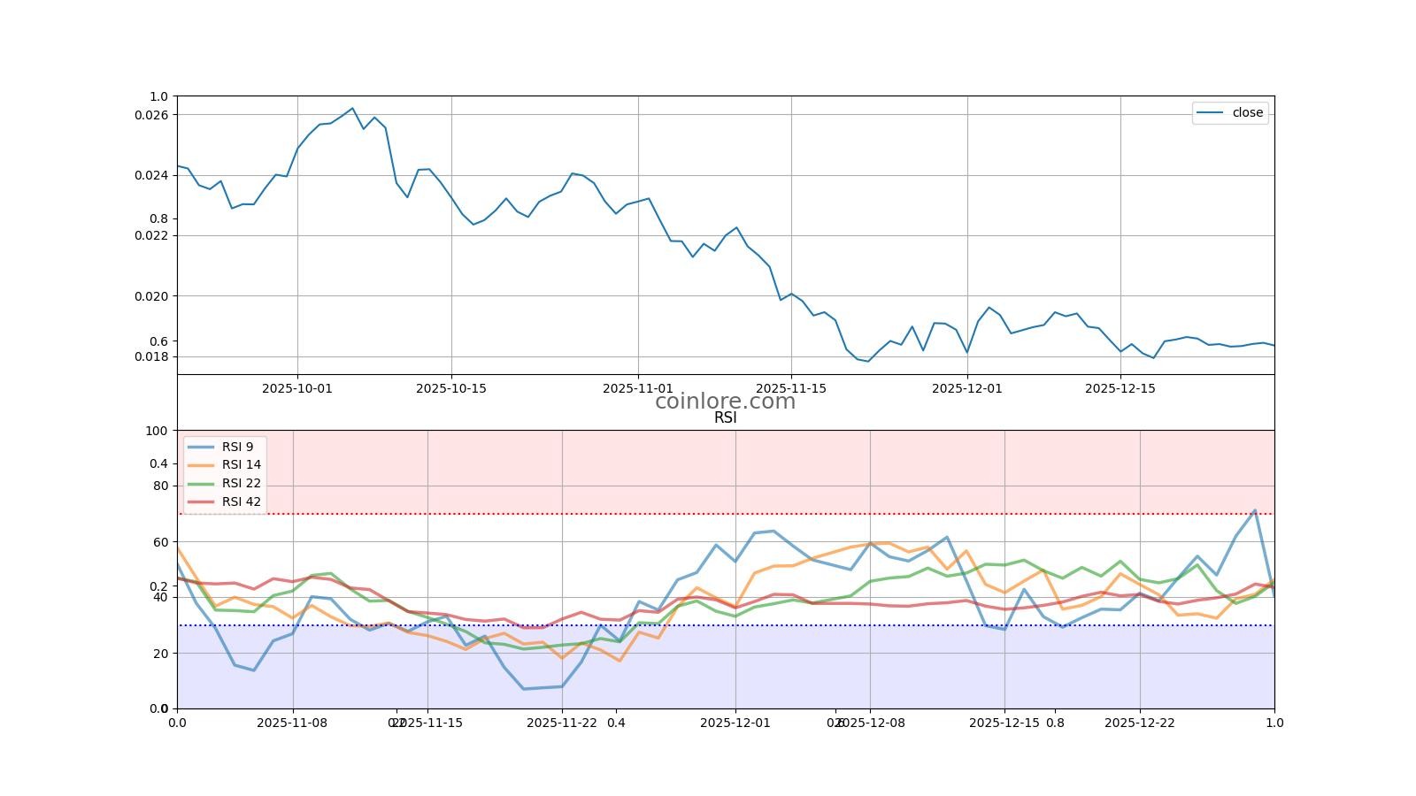 QLC Chain RSI indicator