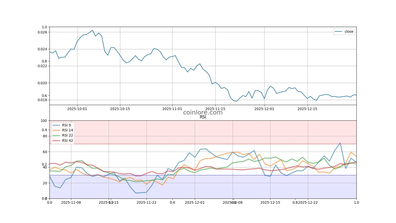 QLC Chain RSI indicator