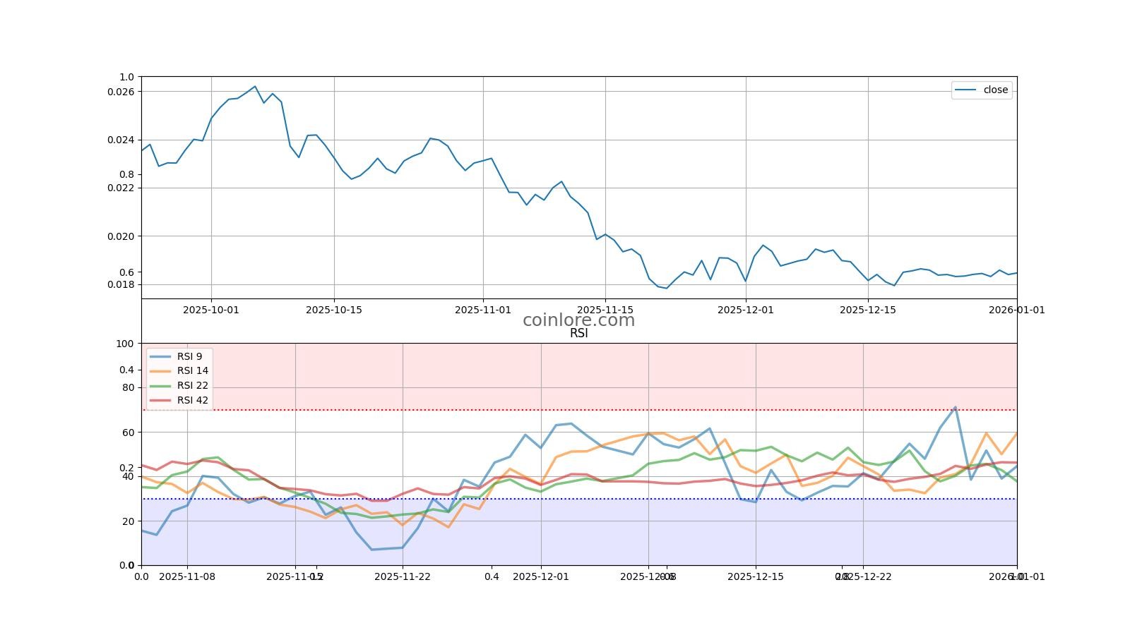 QLC Chain RSI indicator
