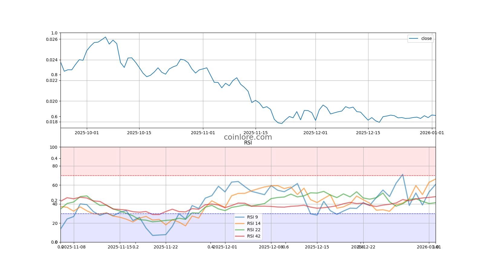 QLC Chain RSI indicator