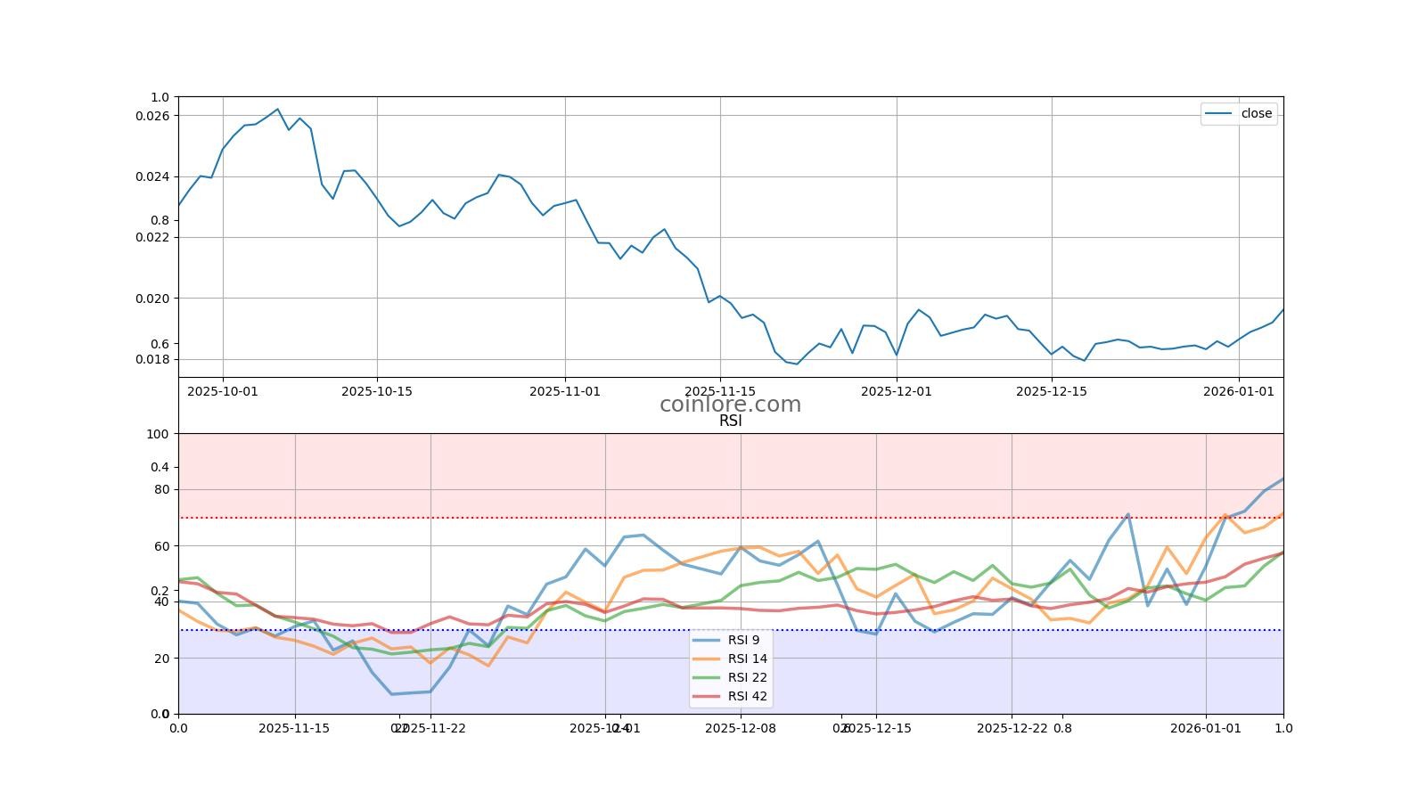 QLC Chain RSI indicator
