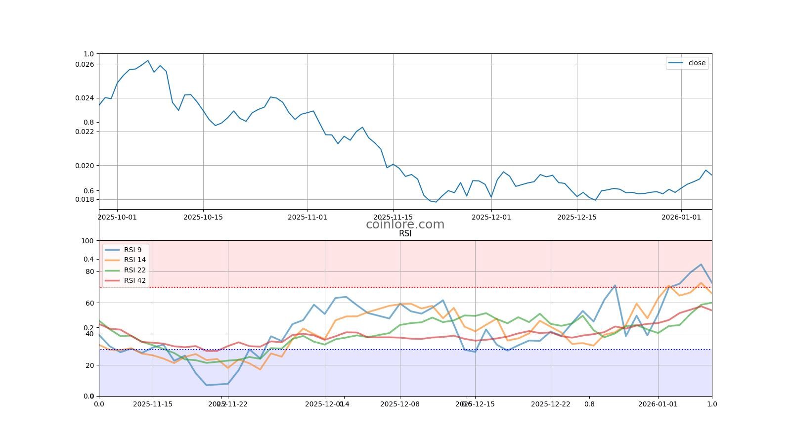 QLINK RSI indicator