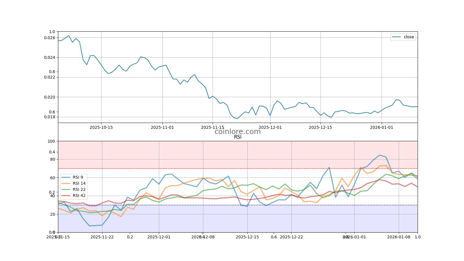 QLC Chain RSI indicator
