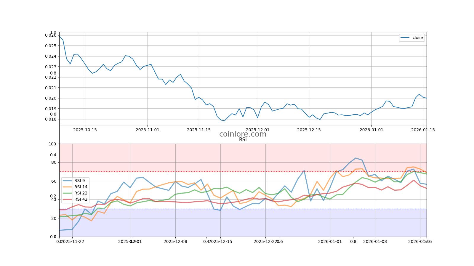 QLC Chain RSI indicator