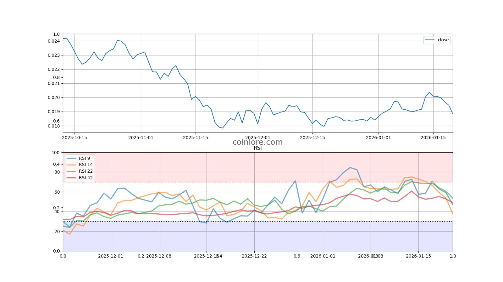 QLC Chain RSI indicator