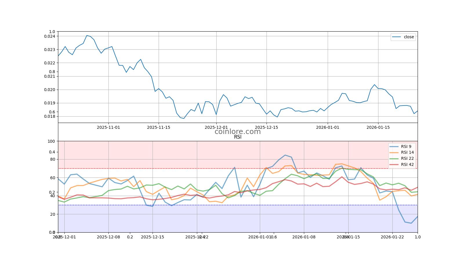 QLC Chain RSI indicator