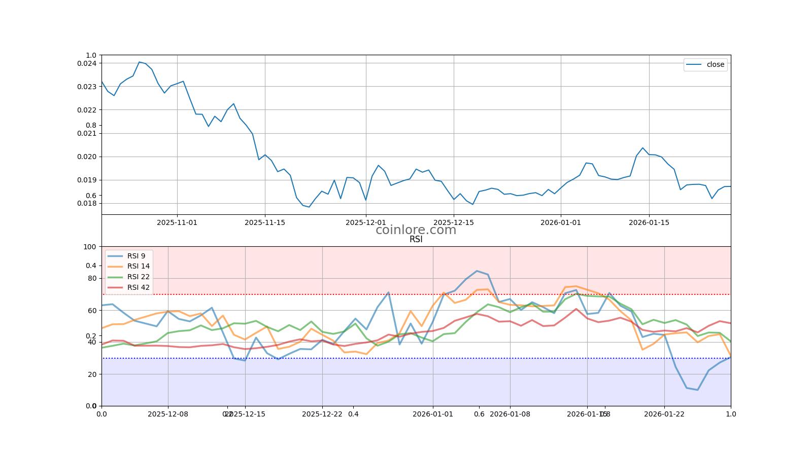 QLC Chain RSI indicator