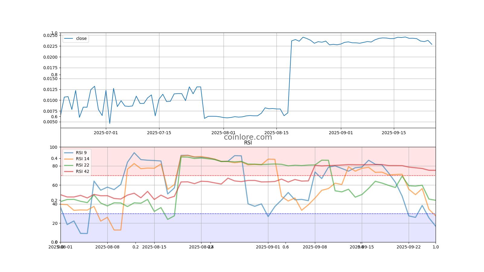QLC Chain RSI indicator