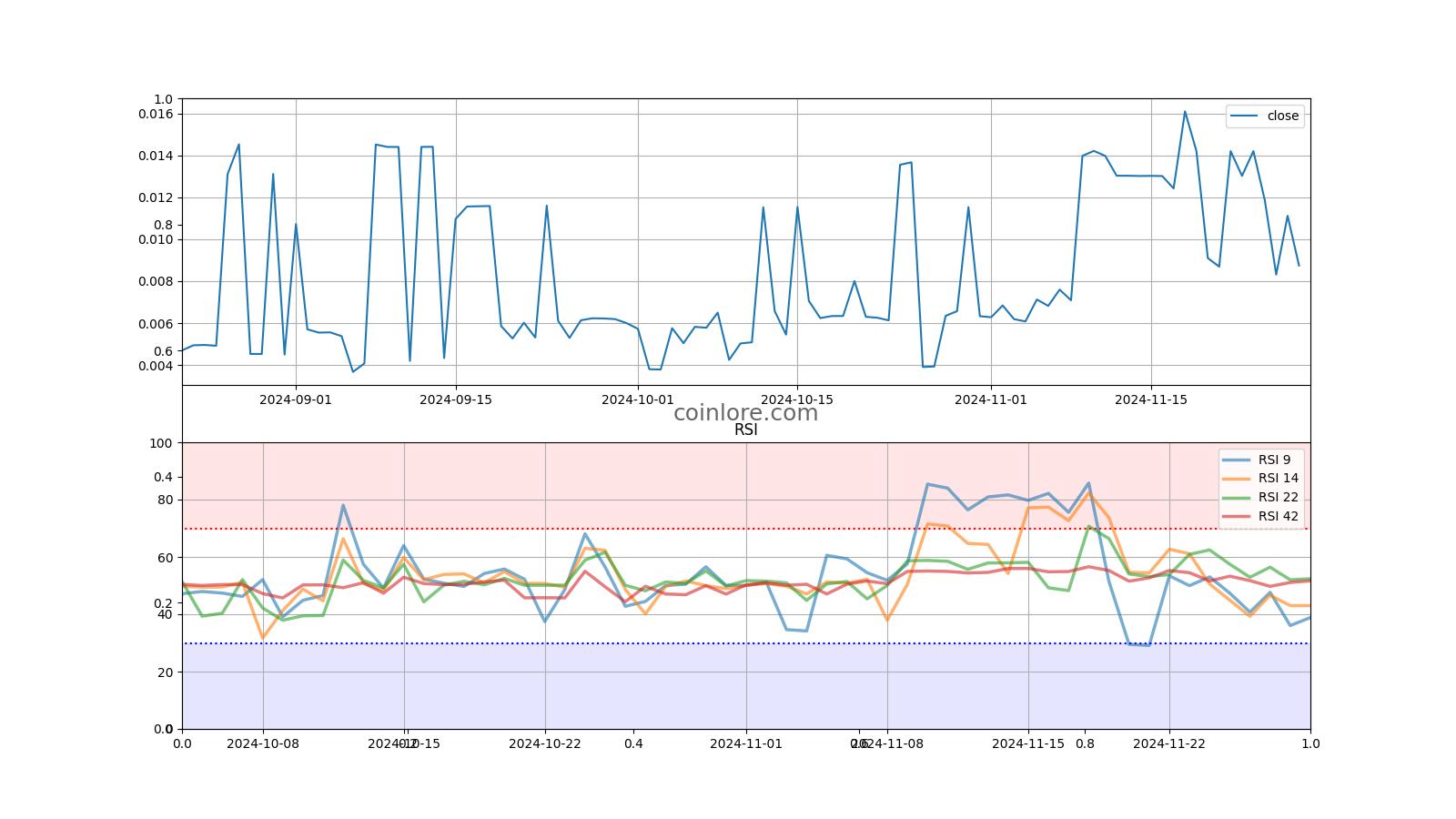 QLC Chain RSI indicator