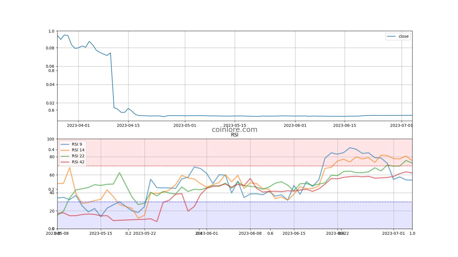 QLC Chain RSI indicator