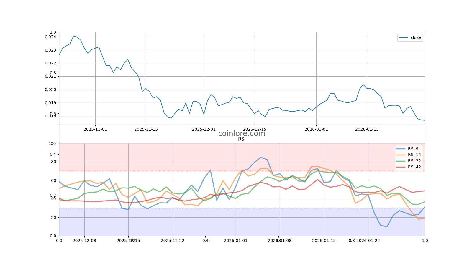 QLC Chain RSI indicator