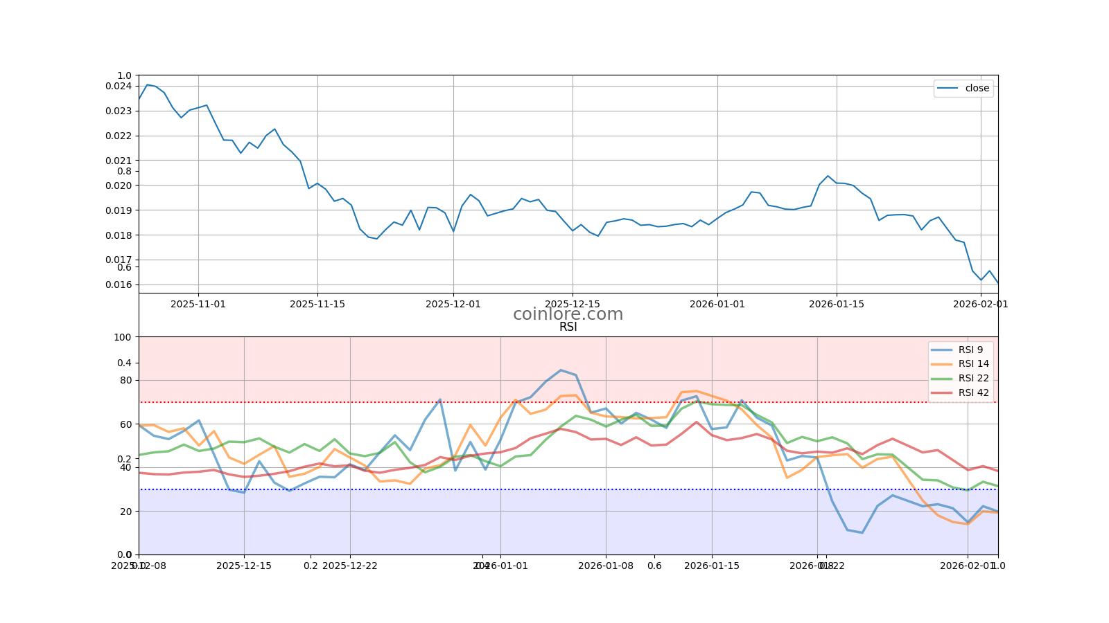 QLC Chain RSI indicator